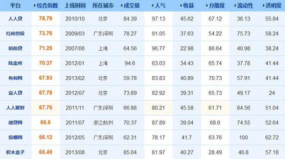 中国十大p2p理财平台图标