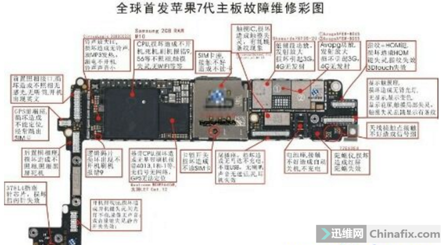 苹果手机主板坏了有什么症状图标