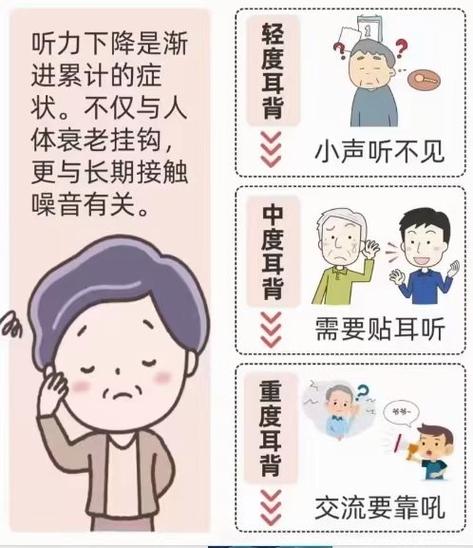 能听到别人说话但是听不清讲的什么图标