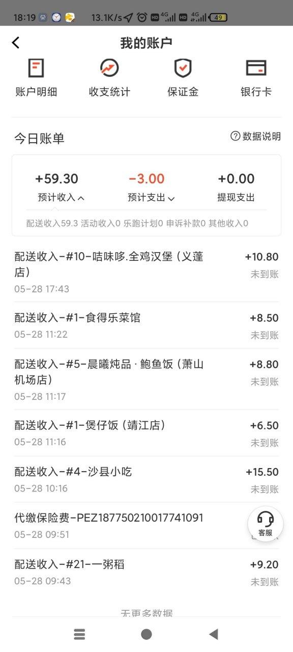 美团外卖收入多少钱一个月图标
