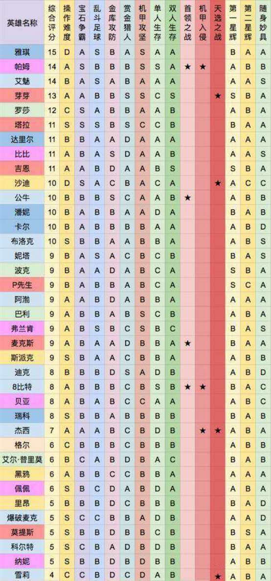 荒野乱斗名称图标