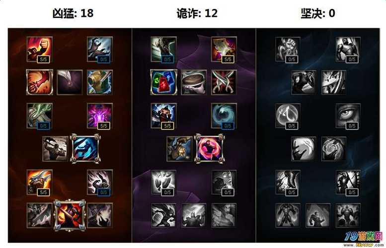 小丑带什么天赋图标
