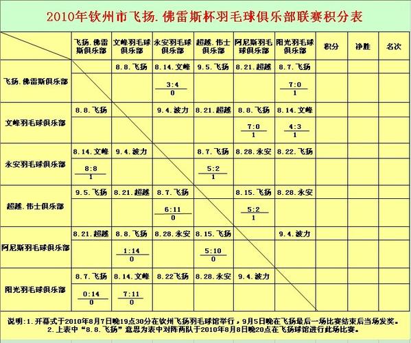 羽毛球积分怎么算图标