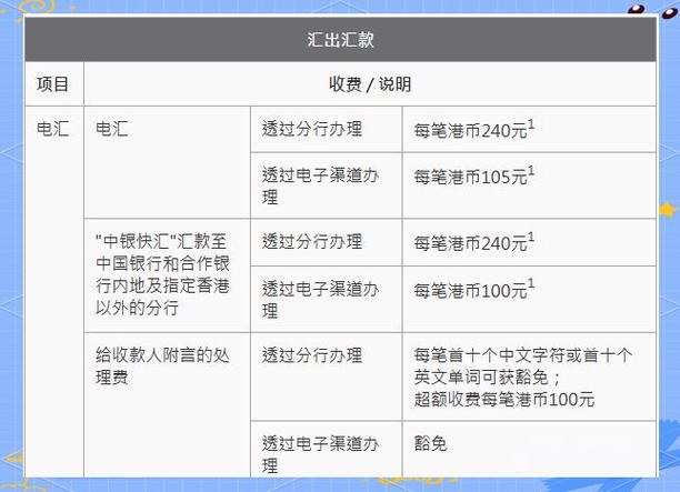 中银香港银行开户条件图标