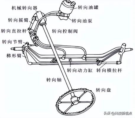 转向垂臂示意图截图