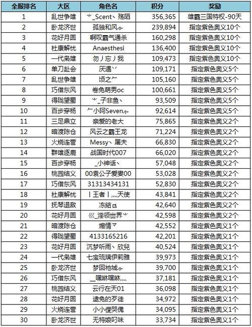 qq三国自动任务脚本图标