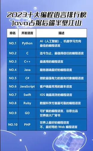 七大编程语言难度排名图标