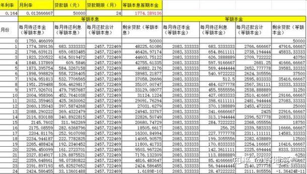 贷款20万利息一年利息多少截图