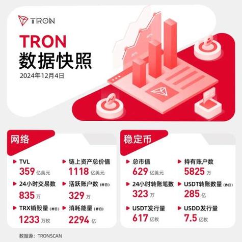 波场链合约地址