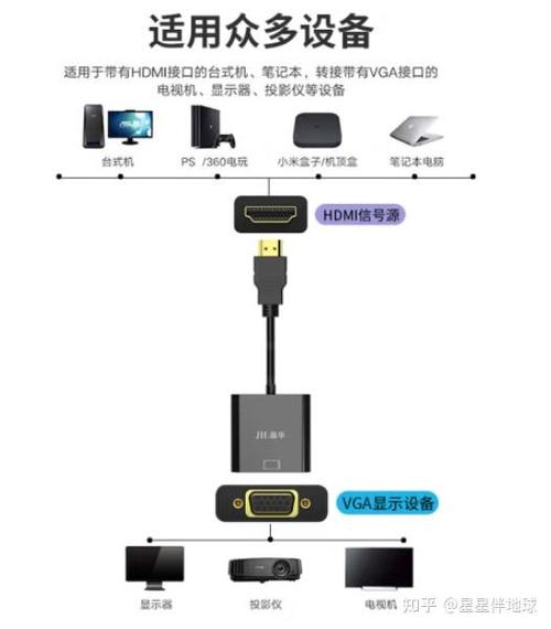 怎么把电视改成电脑截图