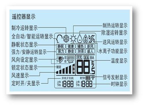 海尔空调标志符号对照表图标