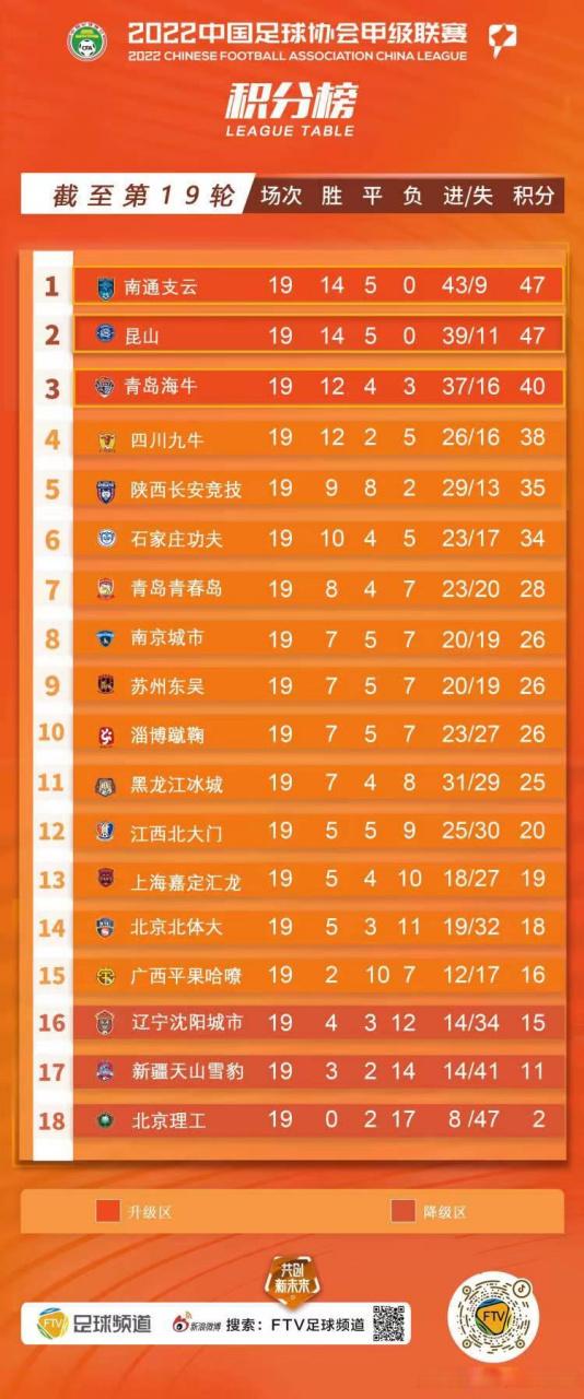 积分排行榜图标