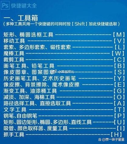 ps反向选区快捷键是什么
