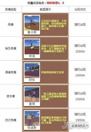疯狂动物园捕捉大全截图