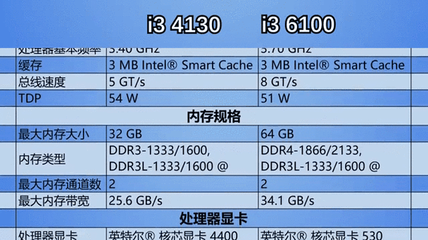 i34130和e31231v3图标