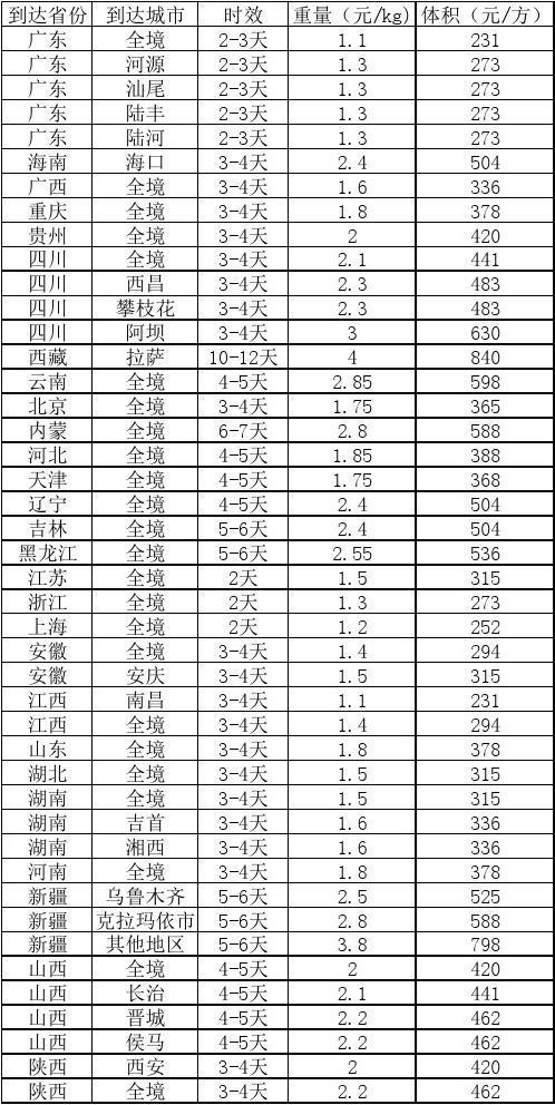 安能快递时效表截图