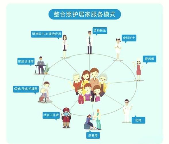 根据who的标准,一个有代表性的社区截图