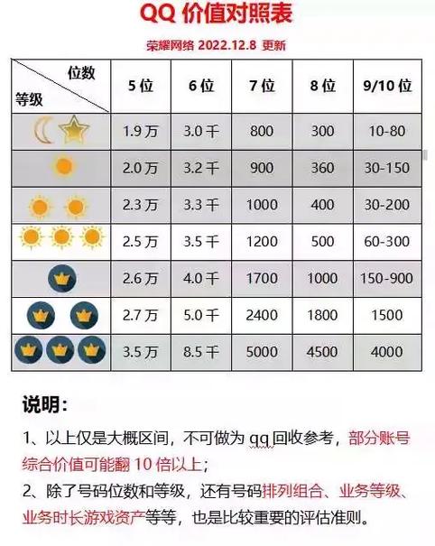 QQ号回收价格表图标