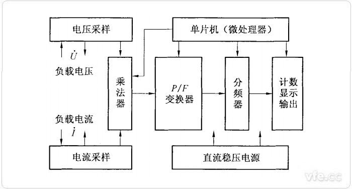 电子表的工作原理图图标