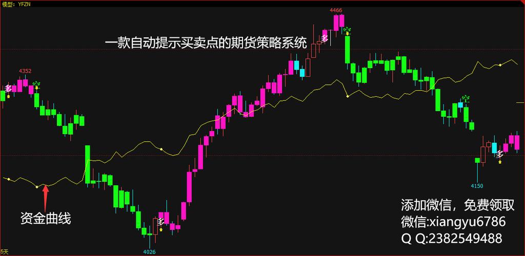 期货提示买卖点免费分析软件图标
