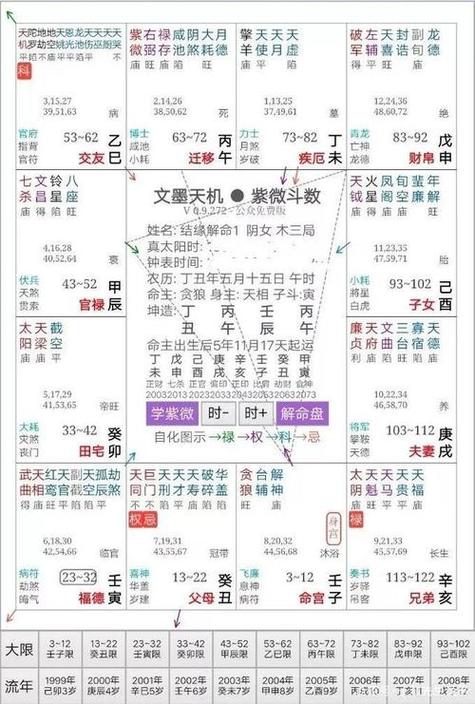 紫微黄历网星座运势图标