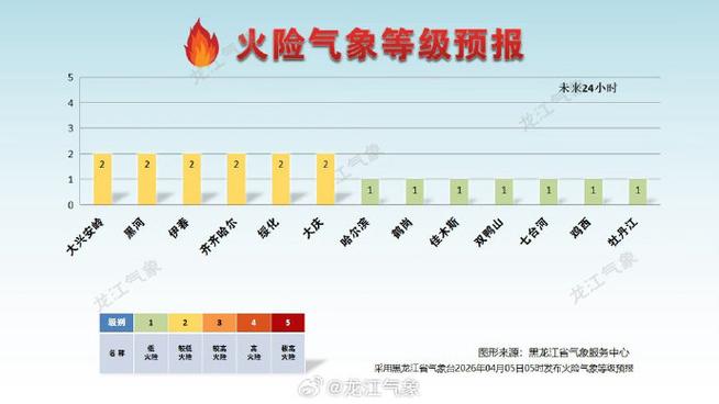 火的等级划分图标