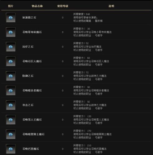 奇迹mu法魔技能选择图标