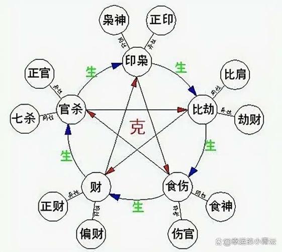 6在玄学里代表什么图标