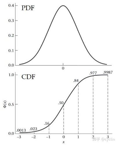 高二数学概率知识点总结截图