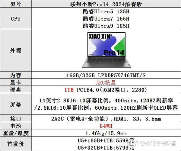 联想小新pro14的配置图标