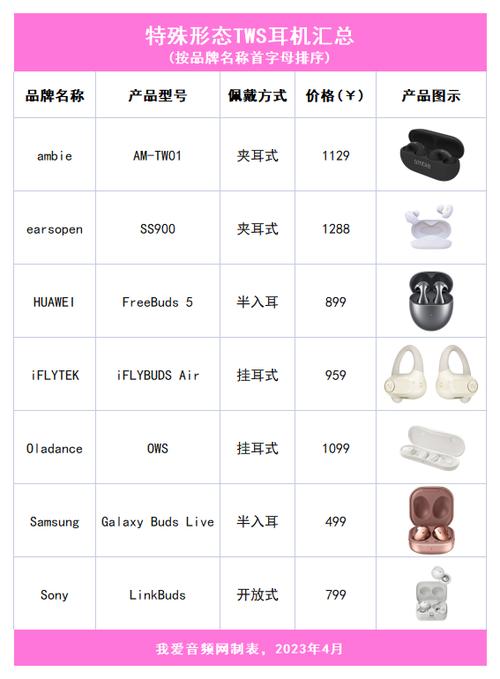 ows耳机什么档次截图