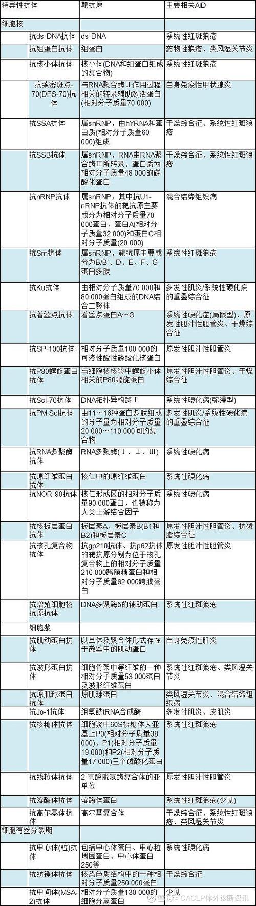 ana十ds-DNA是检查什么病的什么的图标
