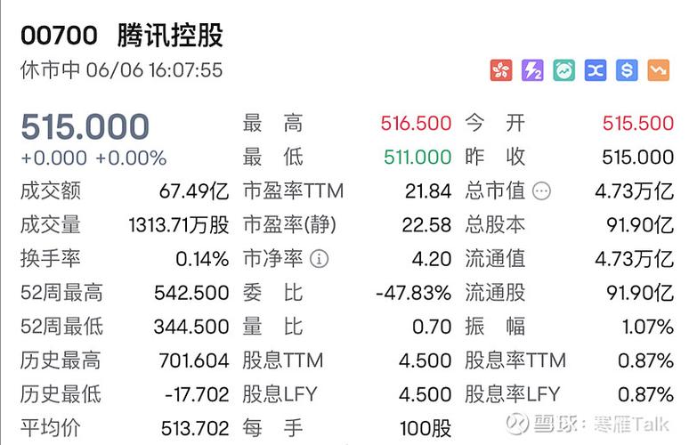 为什么腾讯会员到2025年图标