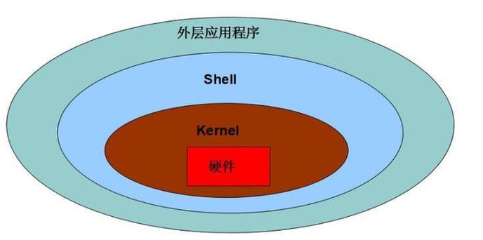 内核版本有什么用图标