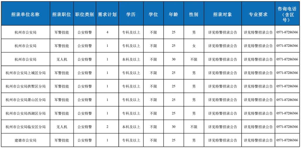 特警报名入口官网图标