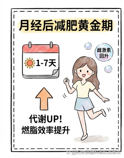 大姨妈期间很容易减肥吗图标