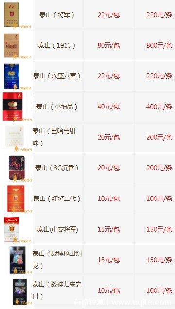泰山烟大全一览表图标