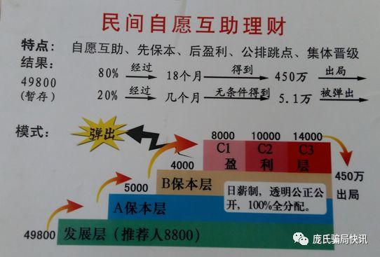 互助盘的利润在哪里图标