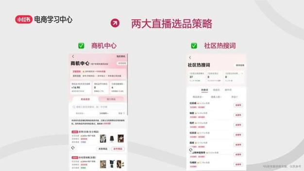 小红书账号类型6种类型图标