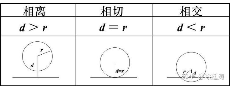 直线和圆距离 d公式图标