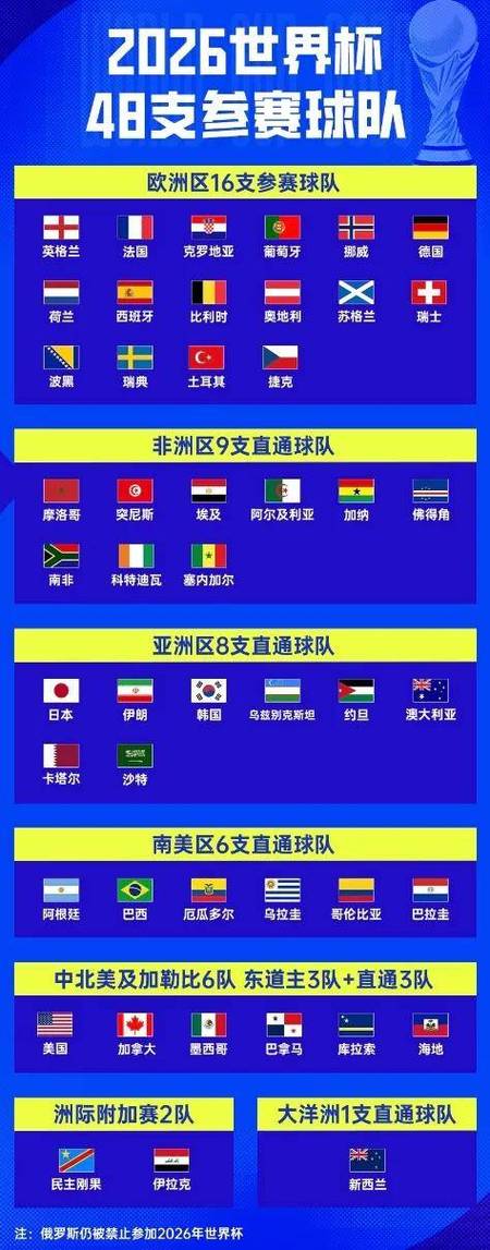 48强名单一览表图标