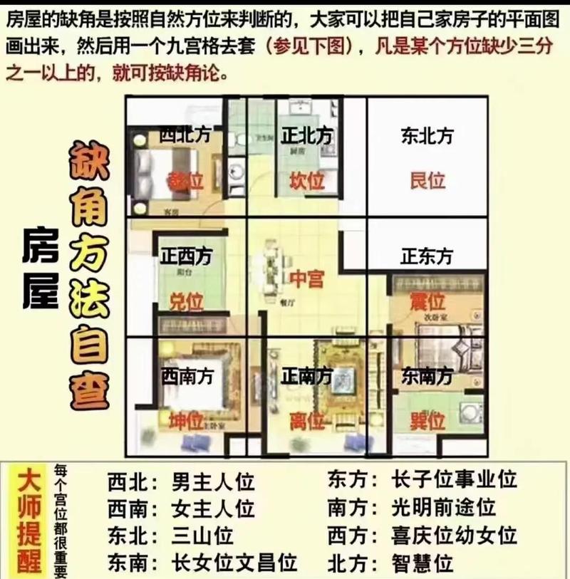 卫生间最吉利的三个方位图标