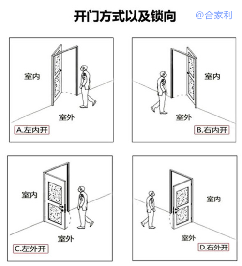 防盗门右外开什么意思截图