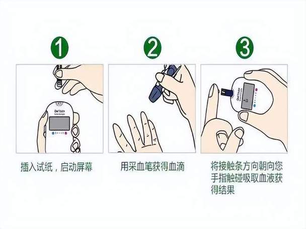 如何自测血糖图标