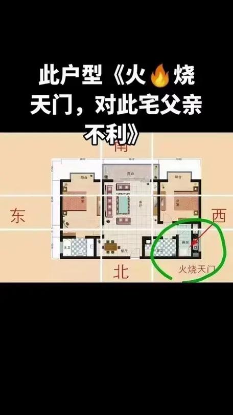 房间在厨房上面怎么化解图标