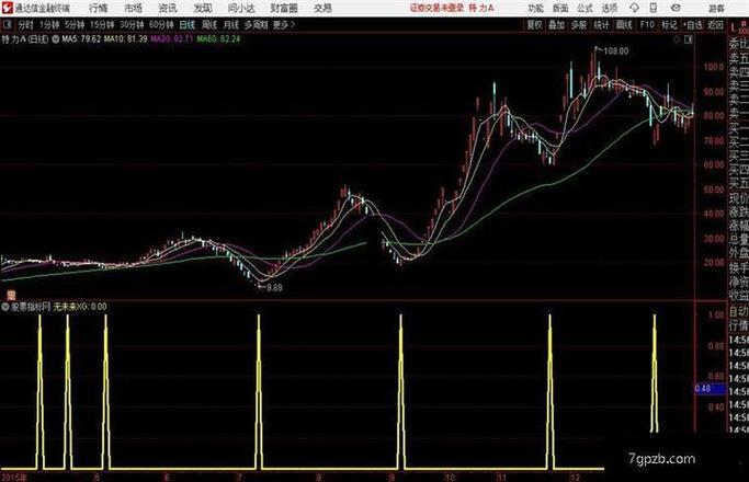 通达信k线图放大缩小图标