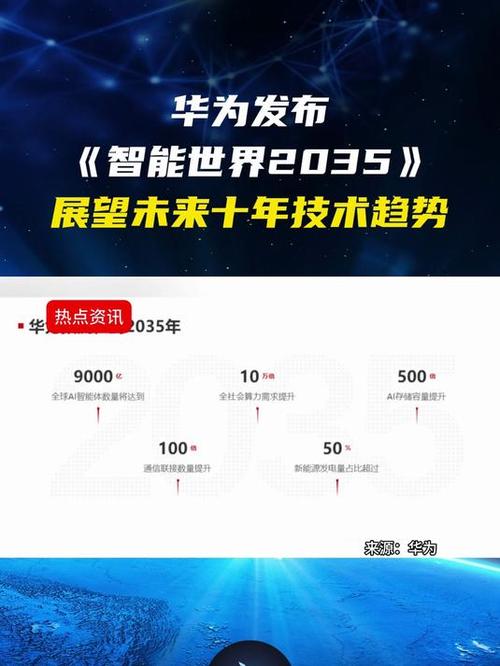 华为发布面向2025年十大趋势图标