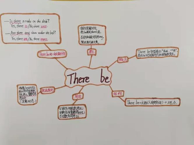 there be句型