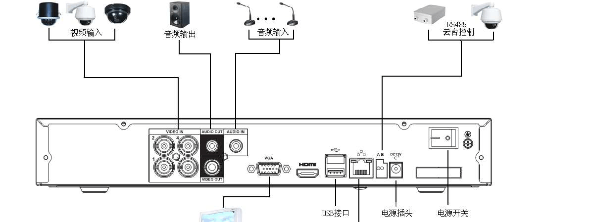 大华硬盘录像机设置步骤图标