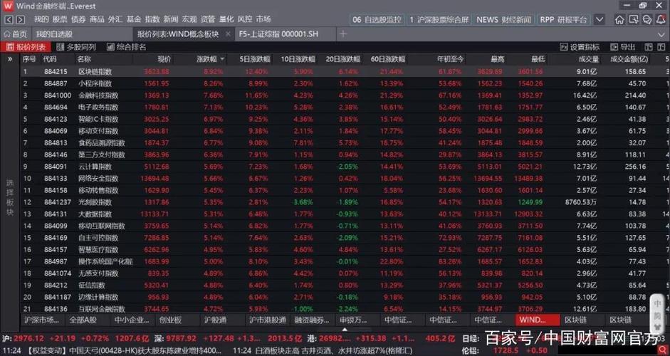 雄安区块链概念股图标